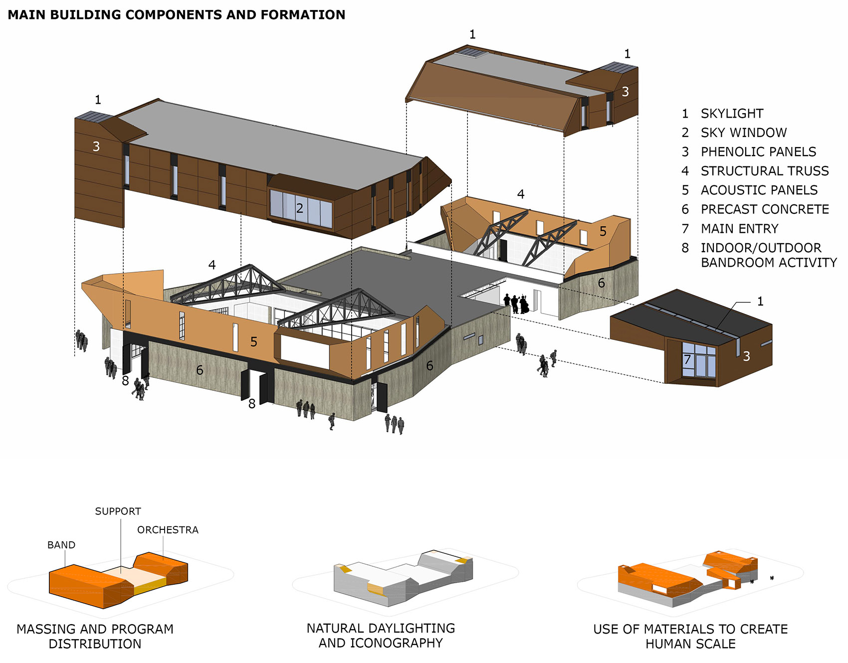 Mira Mesa High School, New Classrooms And Music Building by Architects ...