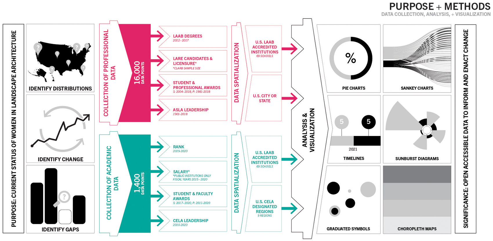 2021 ASLA Research Award Of Excellence: The Visualizing Equity in ...