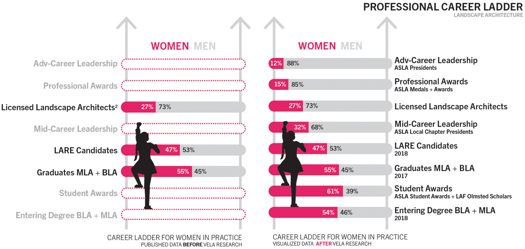 2021 ASLA Research Award Of Excellence: The Visualizing Equity in ...