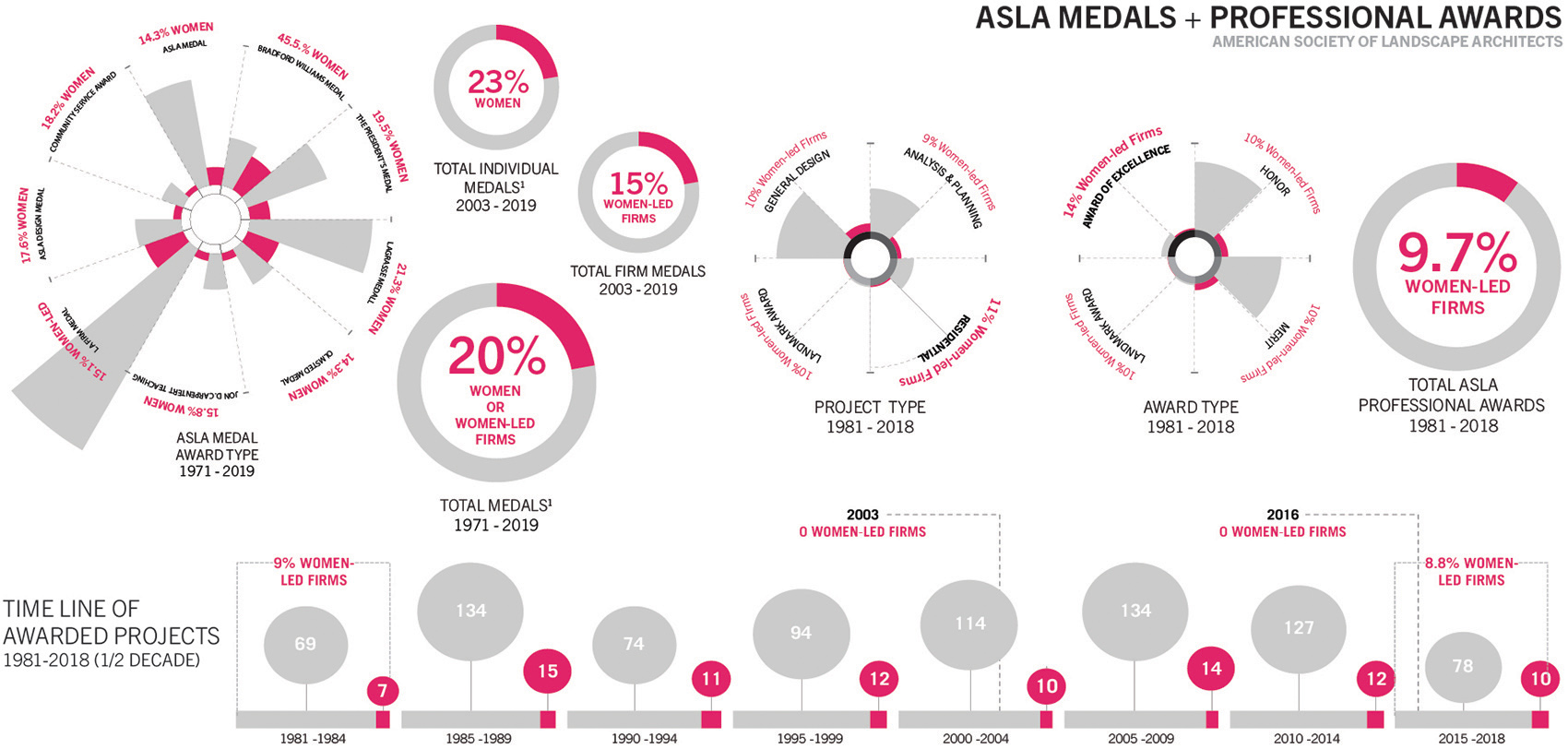 2021 ASLA Research Award Of Excellence: The Visualizing Equity in ...