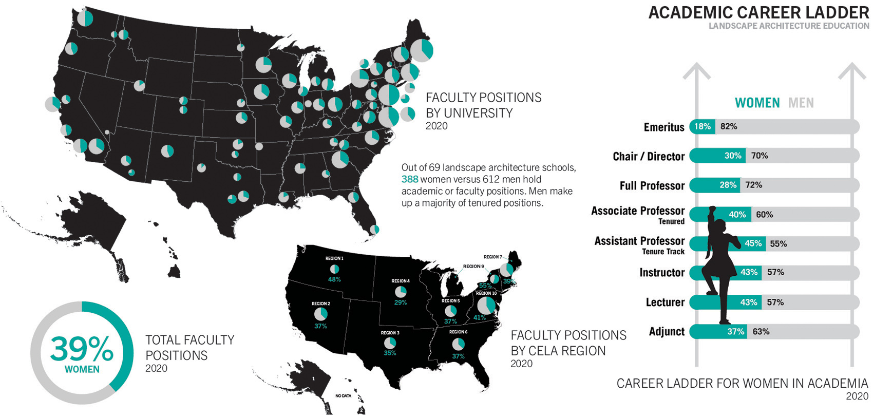 2021 ASLA Research Award Of Excellence: The Visualizing Equity in ...