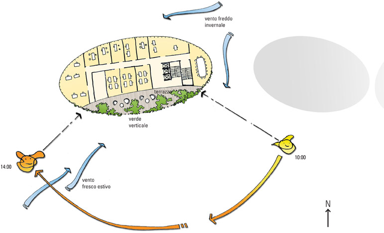 The new headquarters of Rome Tre University by Mario Cucinella ...