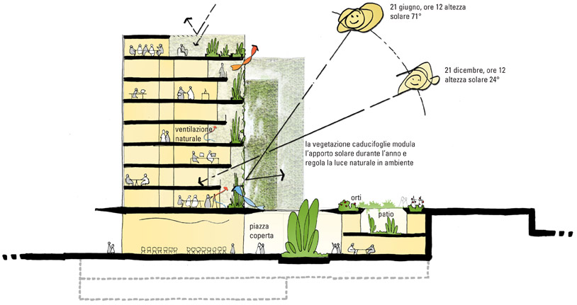 The new headquarters of Rome Tre University by Mario Cucinella ...