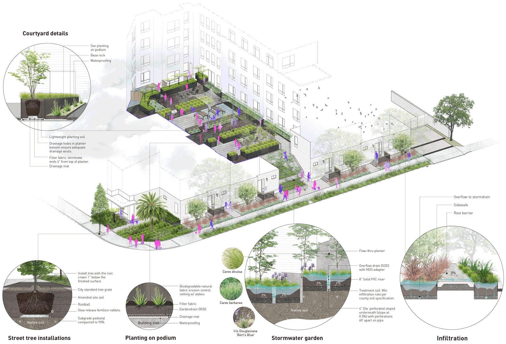 Gardens Over Denny’s by SAW - 谷德设计网