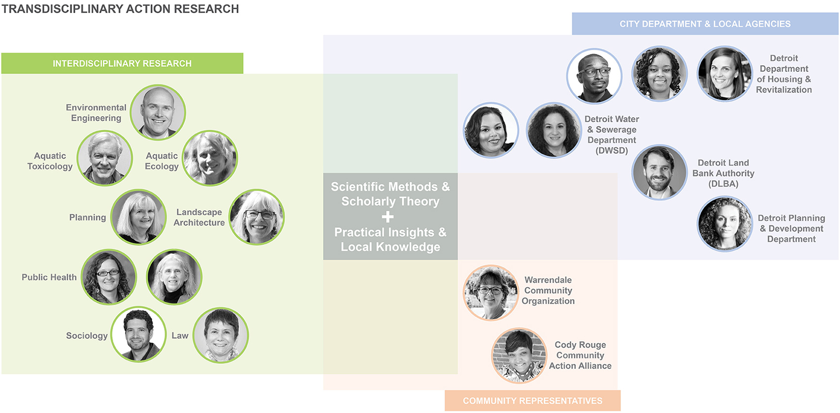 2021 ASLA RESEARCH AWARD OF HONOR: Addressing Systemic Inequities in ...
