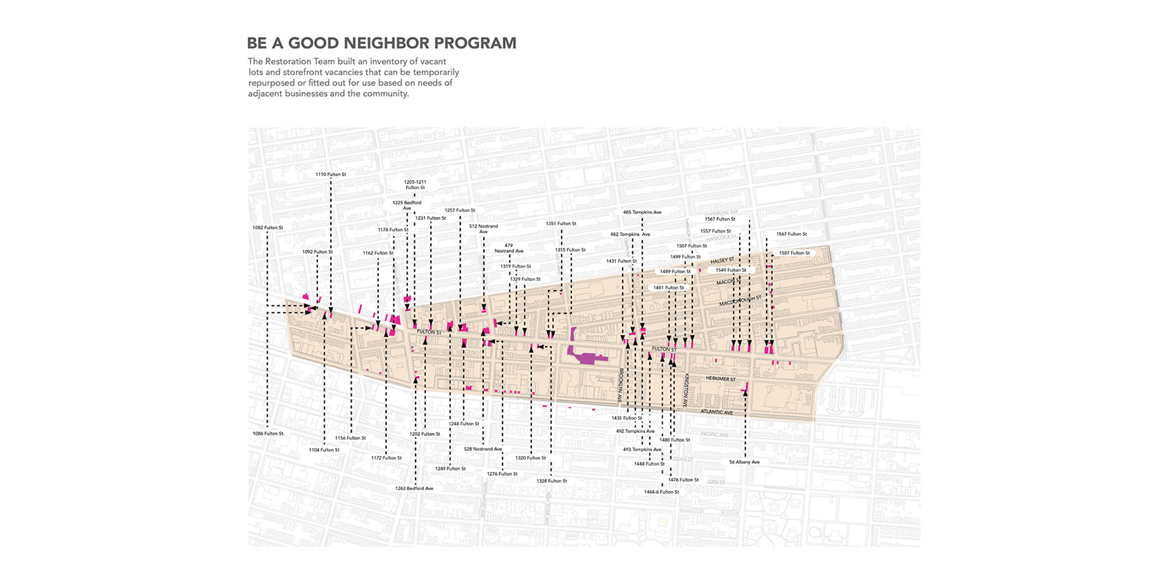 2021 ASLA COMMUNICATIONS AWARD OF HONOR: Be a Good Neighbor: A New ...