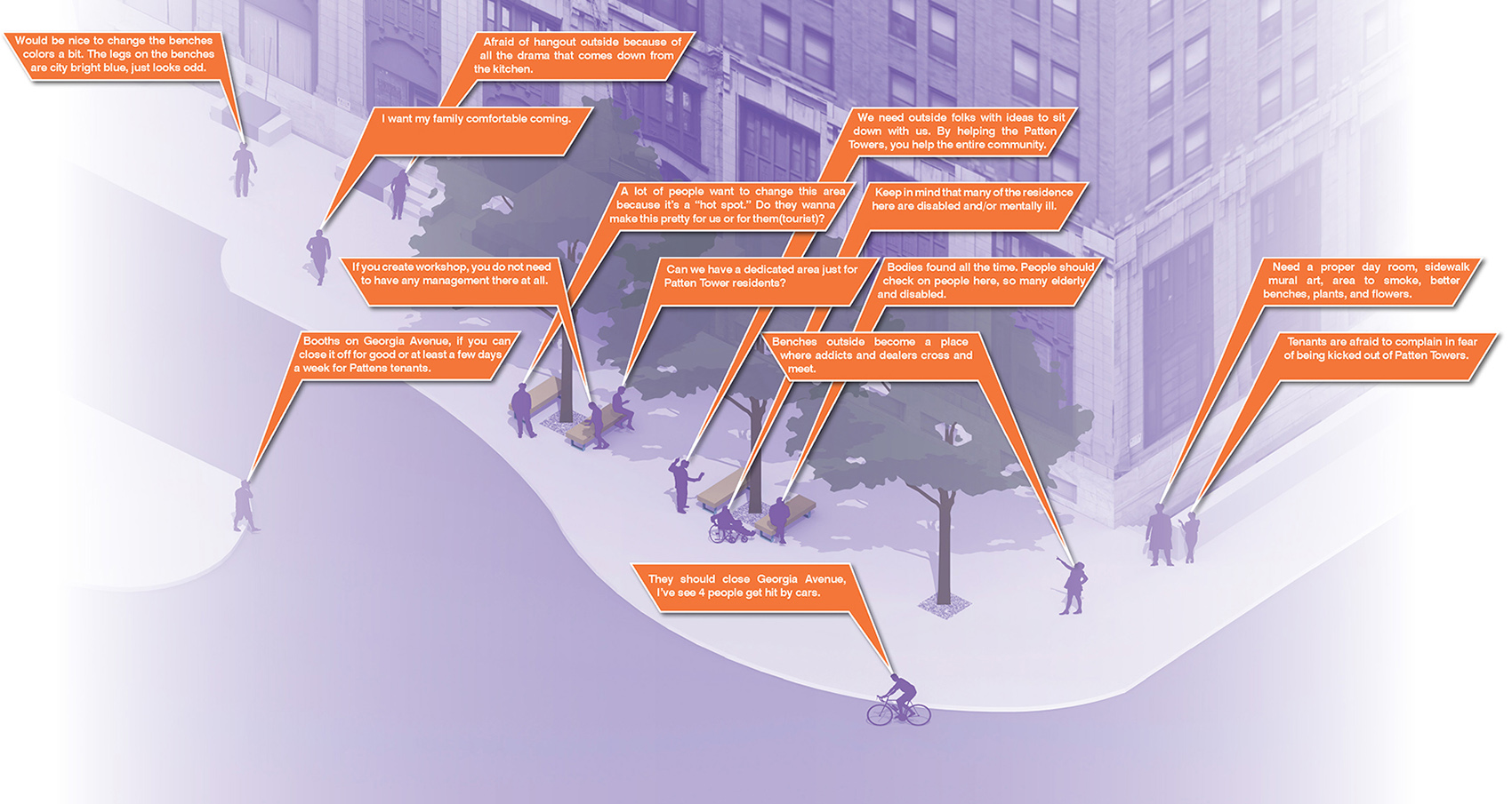 2021 ASLA URBAN DESIGN AWARD OF HONOR: Market + Georgia Public Space ...