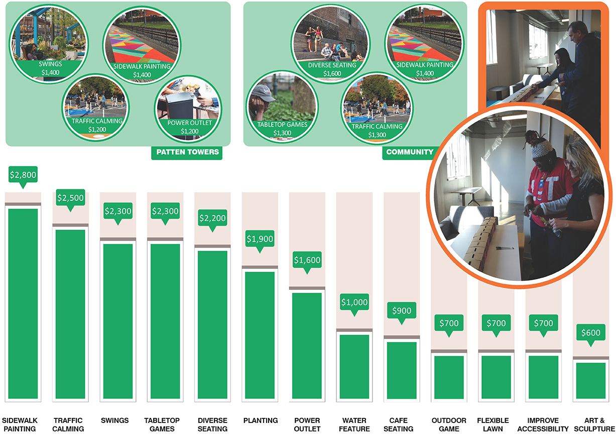 2021 ASLA URBAN DESIGN AWARD OF HONOR: Market + Georgia Public Space ...
