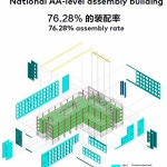 CAPOL DREAM OFFICE, China by Capol International & Associates Group - 谷德设计网