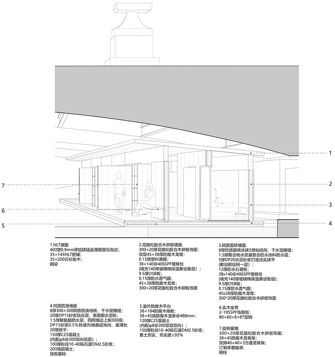 Service Station Under Wuning Road Bridge, Suzhou Creek, Shanghai by ...