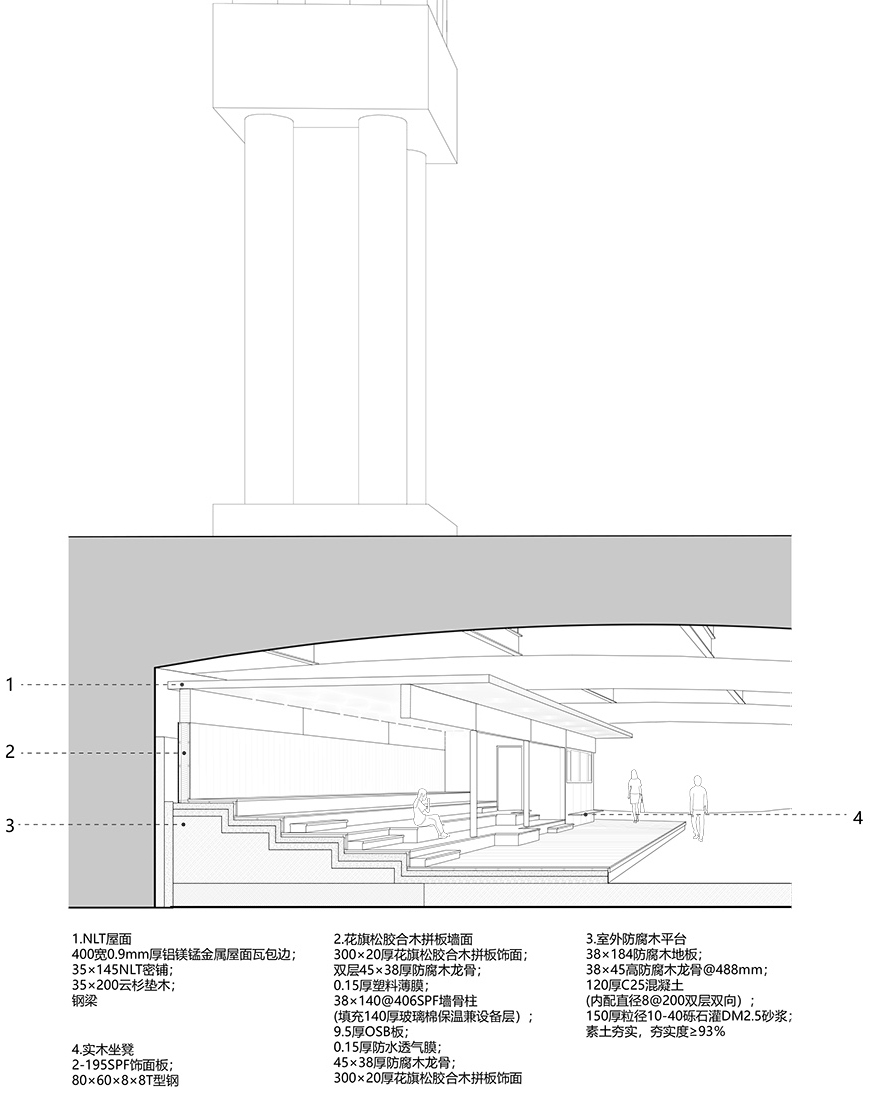 Service Station Under Wuning Road Bridge, Suzhou Creek, Shanghai by ...