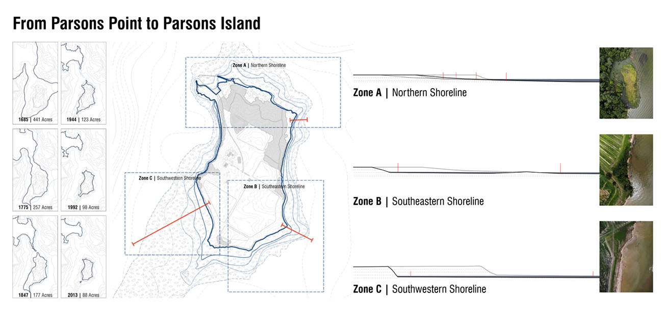 2021 Asla Analysis And Planning Award Of Honor Parsons Island
