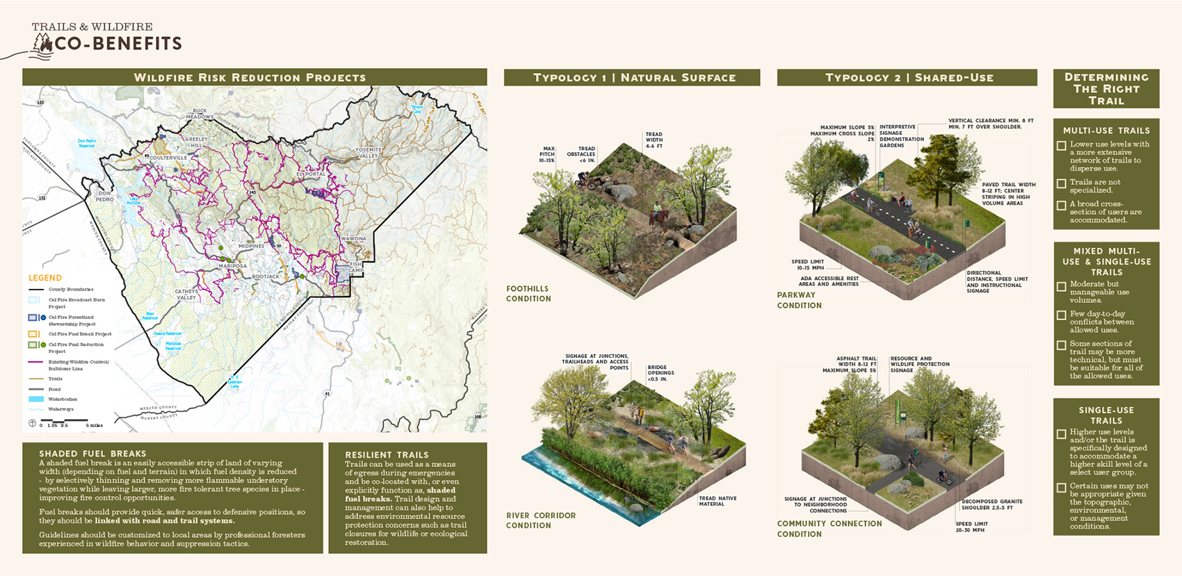 2021 ASLA ANALYSIS AND PLANNING AWARD OF HONOR: The Mariposa Recreation ...