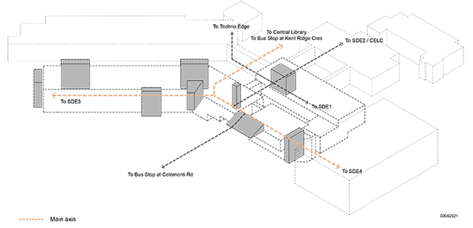 SDE1 and 3 by NUS College of Design and Engineering - 谷德设计网