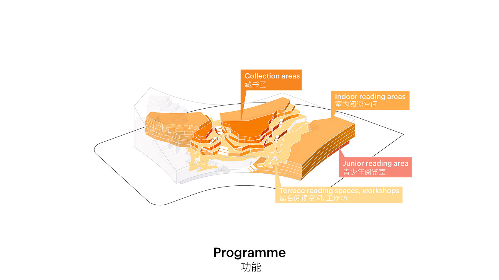A canyon of books: MVRDV reveals winning design for Wuhan Library - 谷德设计网