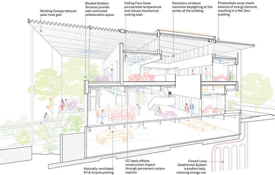 Houston Endowment Headquarters by Kevin Daly Architects + PRODUCTORA ...