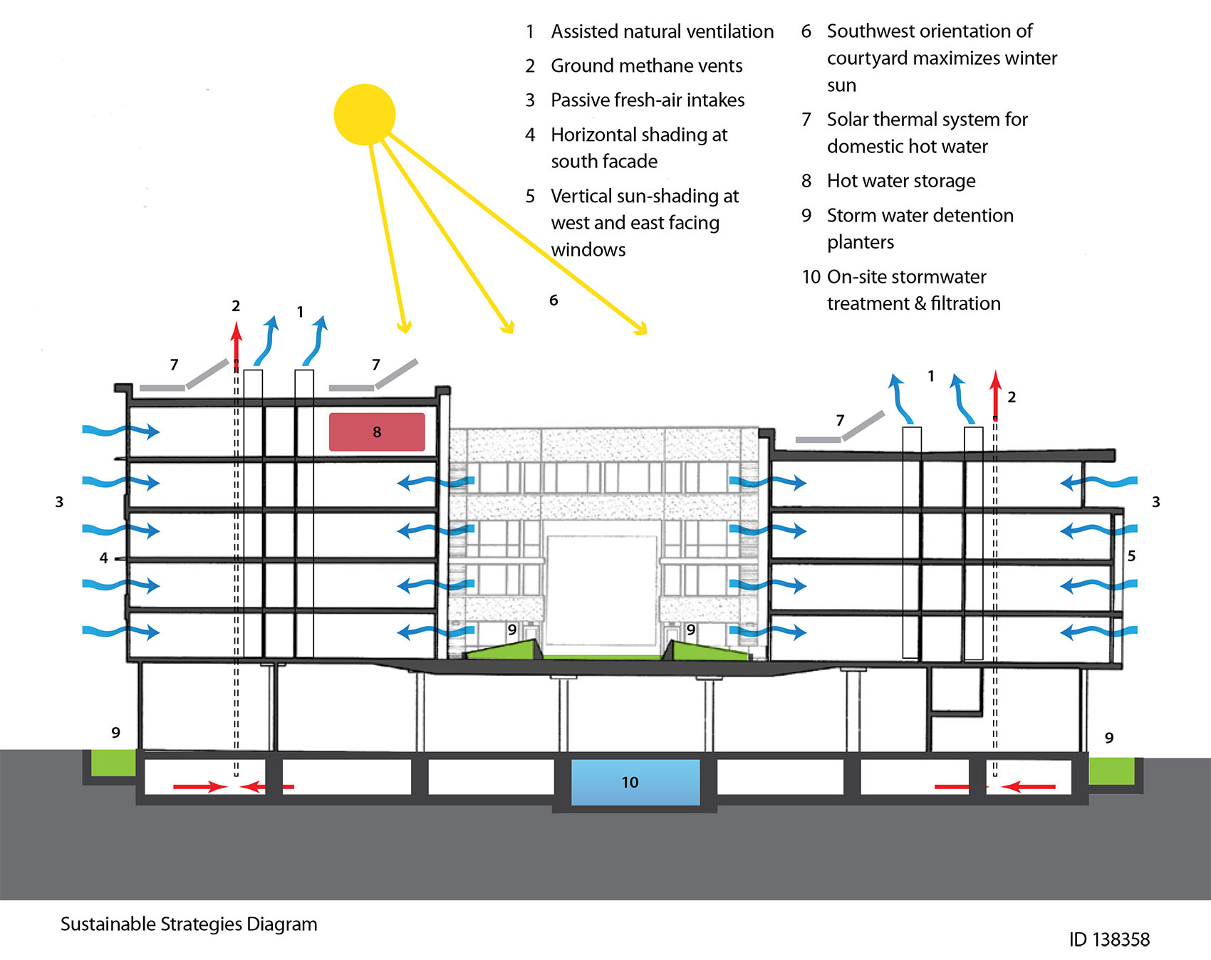 Fourth Street Affordable Housing by Kennerly Architecture & Planning ...