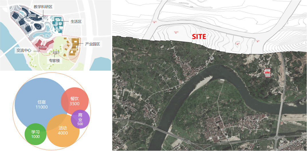 Student Community Center at Yangtze Delta Region Institute (Quzhou) of ...