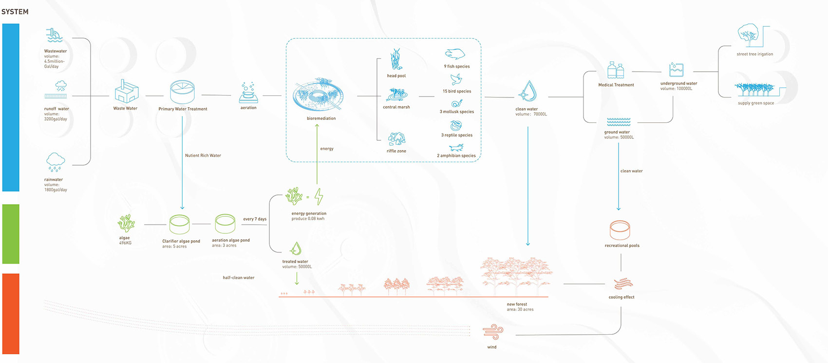 Overseas NO.120: Haoyu Zhao - 谷德设计网