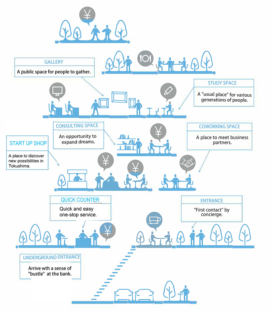 Awa Bank Head Office Sales Department Building by Nikken Sekkei Ltd - 谷德设计网