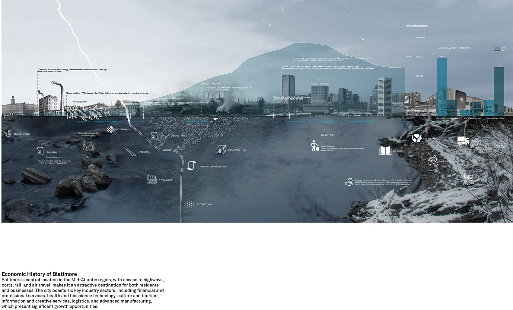 Overseas NO.119: Chao Li - 谷德设计网