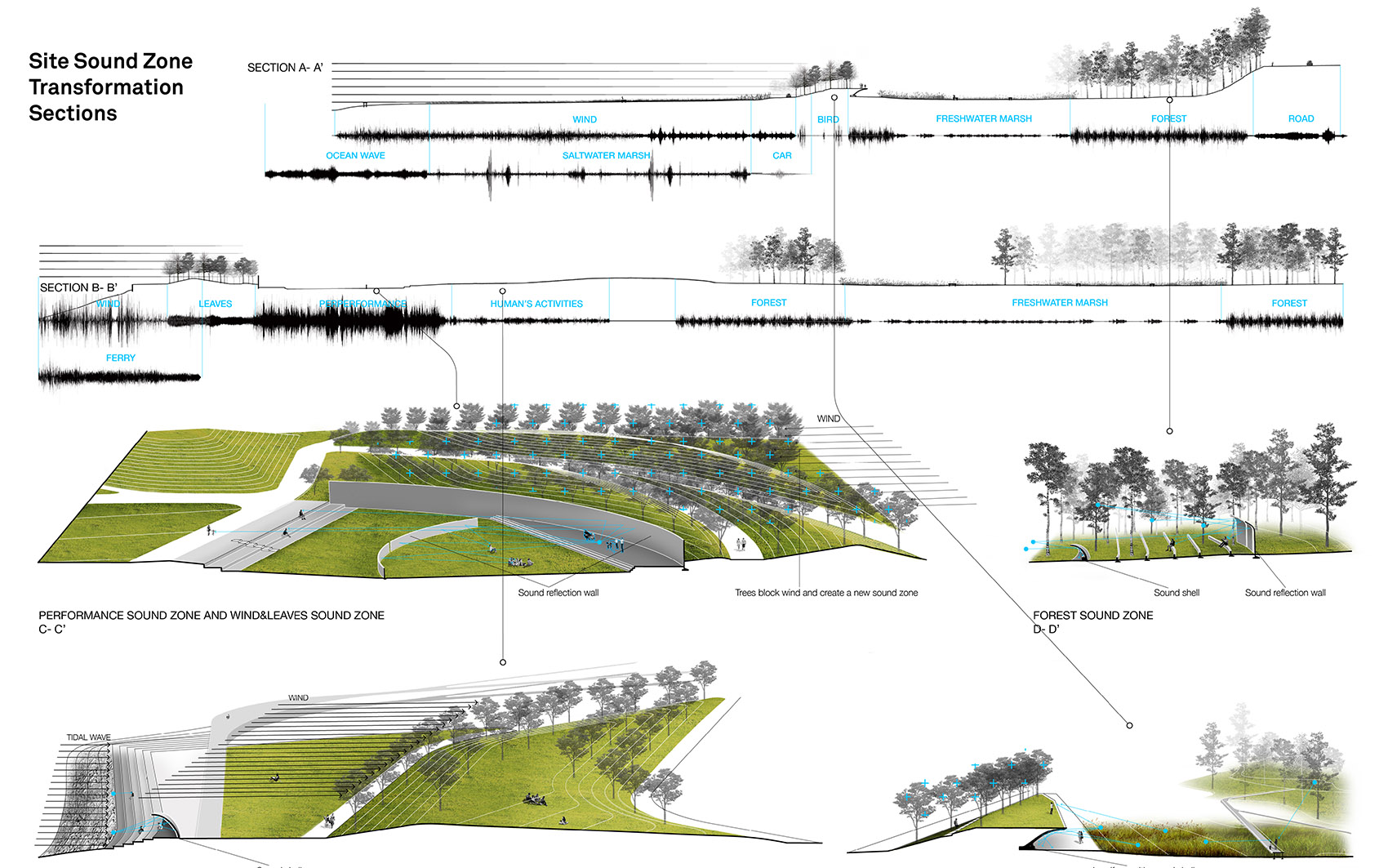 Overseas NO.119: Chao Li - 谷德设计网