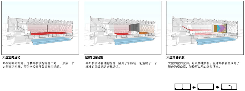 Longquan High School Gymnasium, China by China Southwest Architectural ...