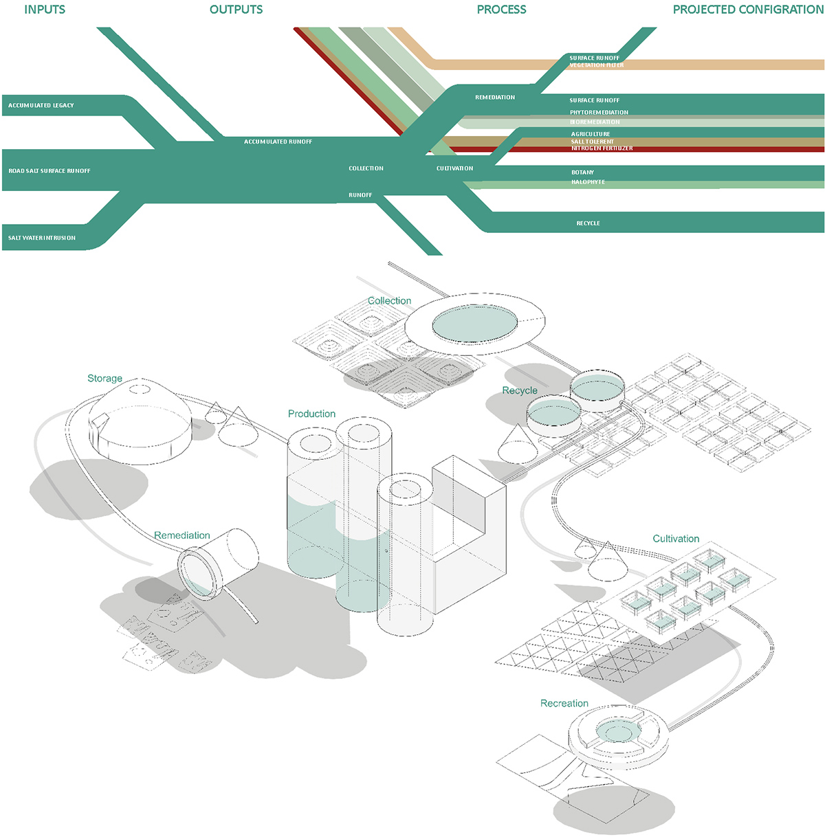 Overseas NO.120: Haoyu Zhao - 谷德设计网