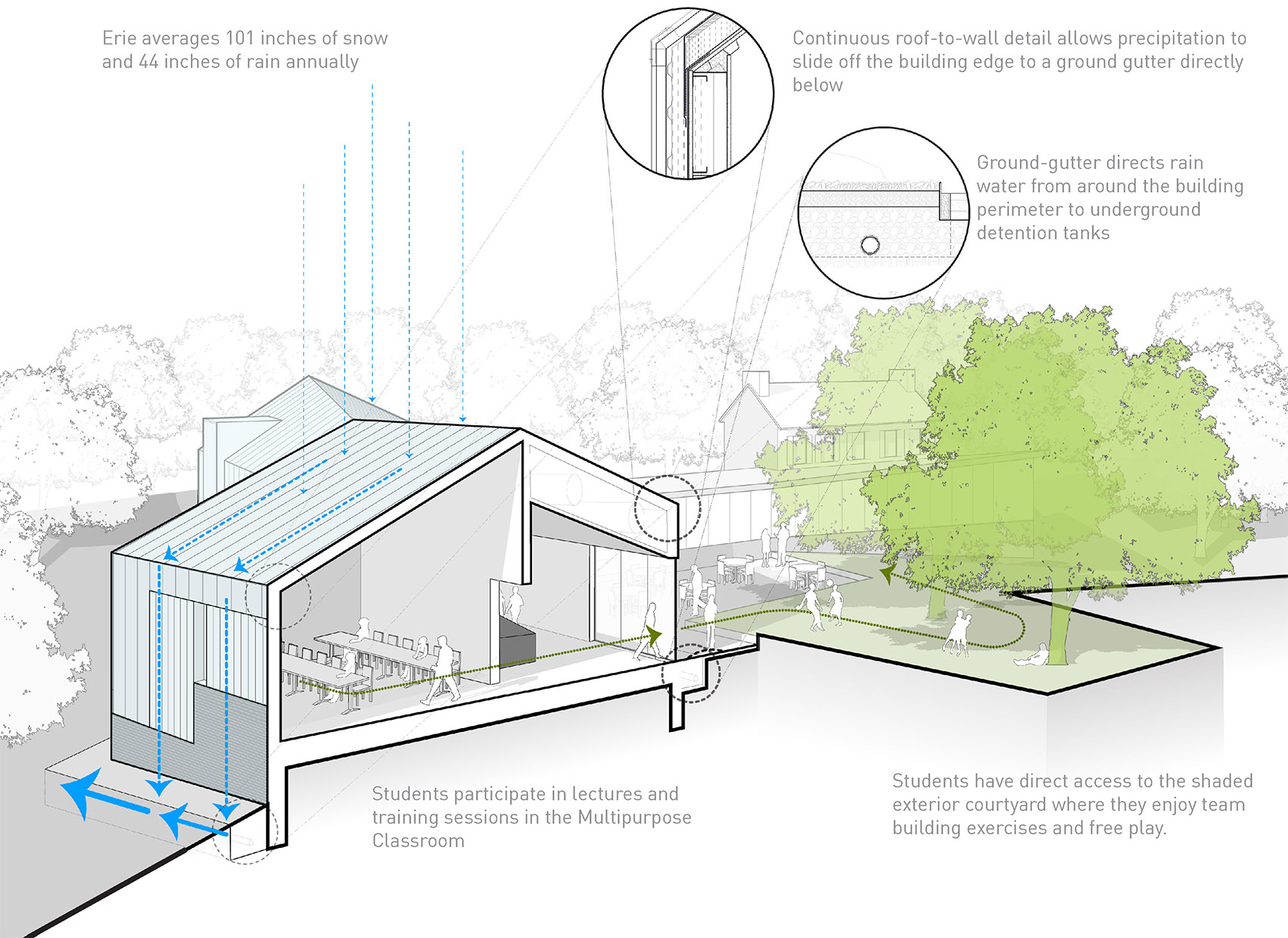 Penn State Behrend Federal House by GBBN - 谷德设计网