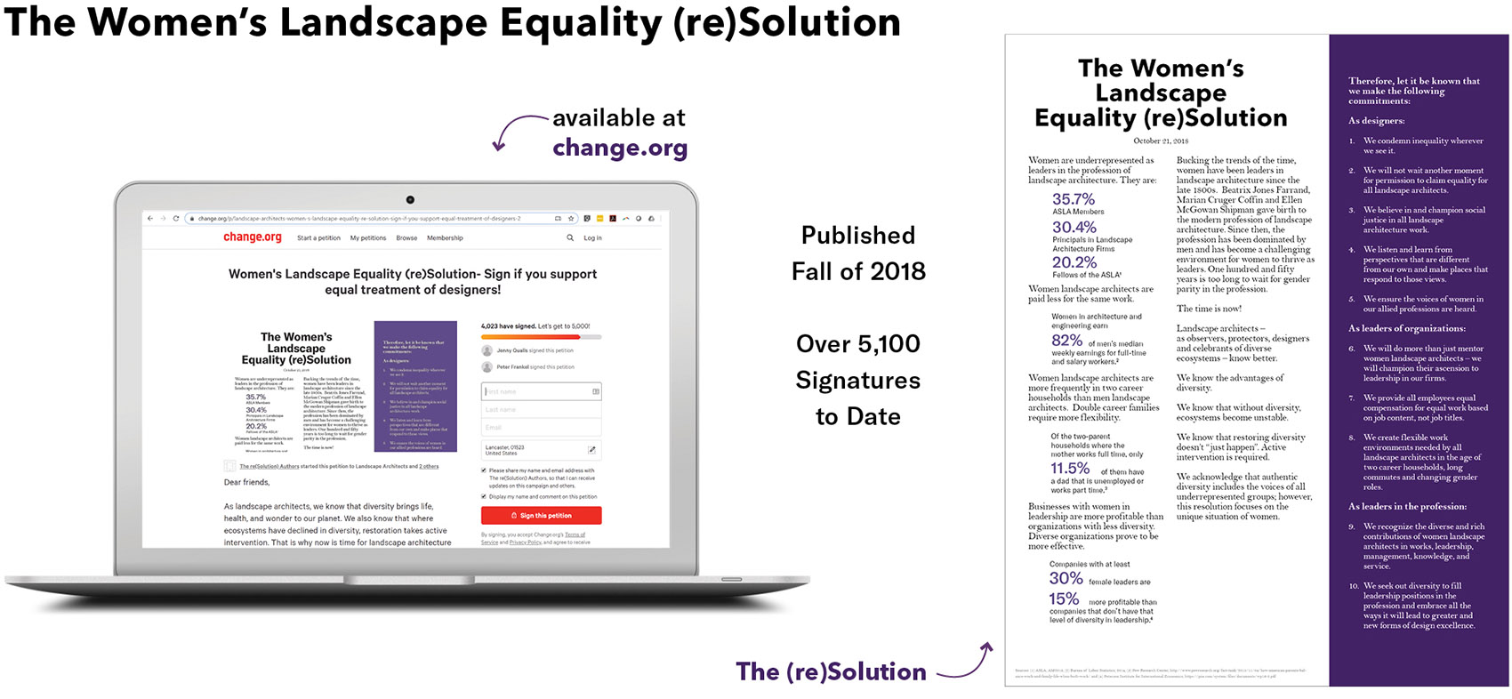2021 ASLA COMMUNICATIONS AWARD OF HONOR: WxLA – Champions for Equality ...