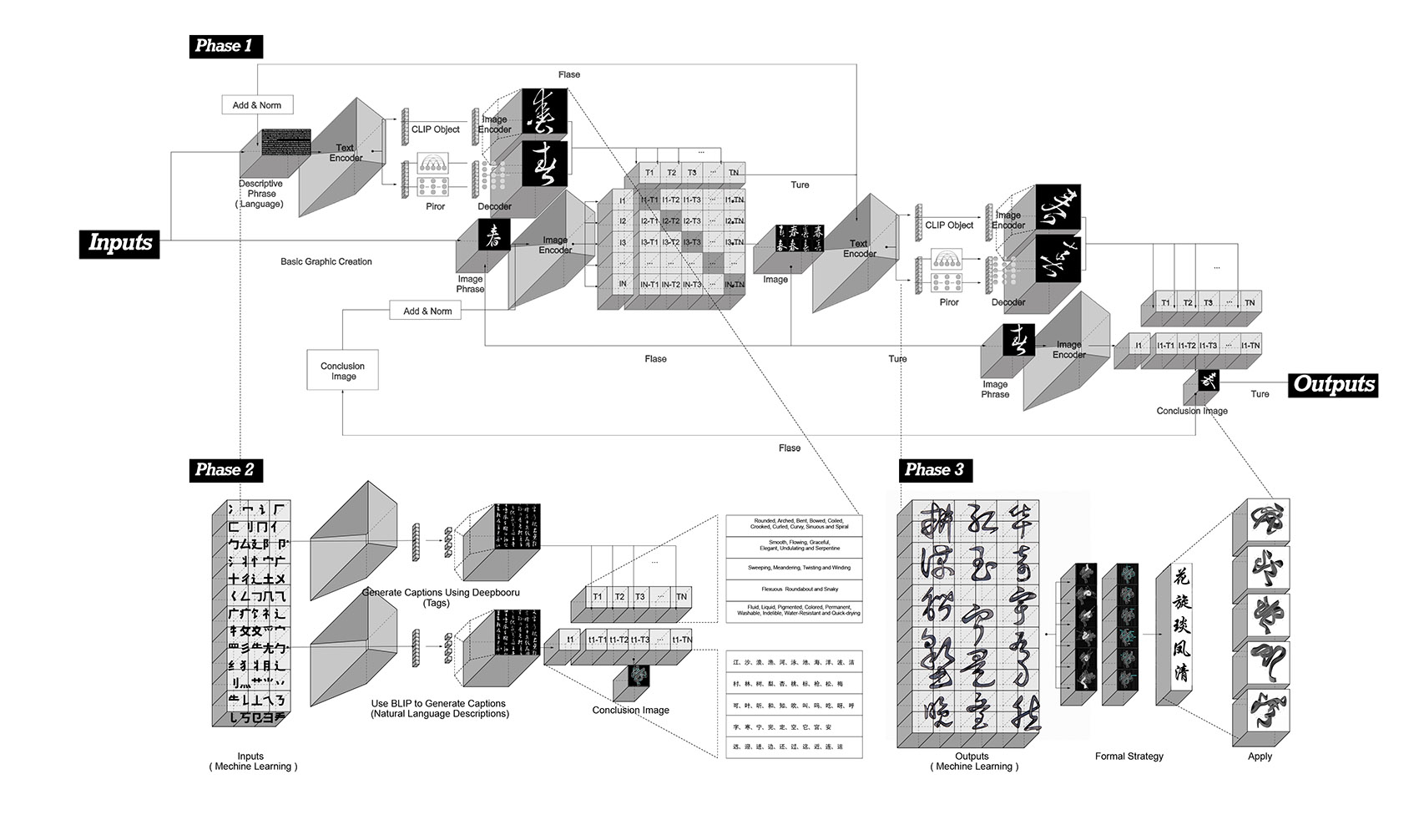 Urban installations Chi(ai)noiserie by LIN architecture - 谷德设计网