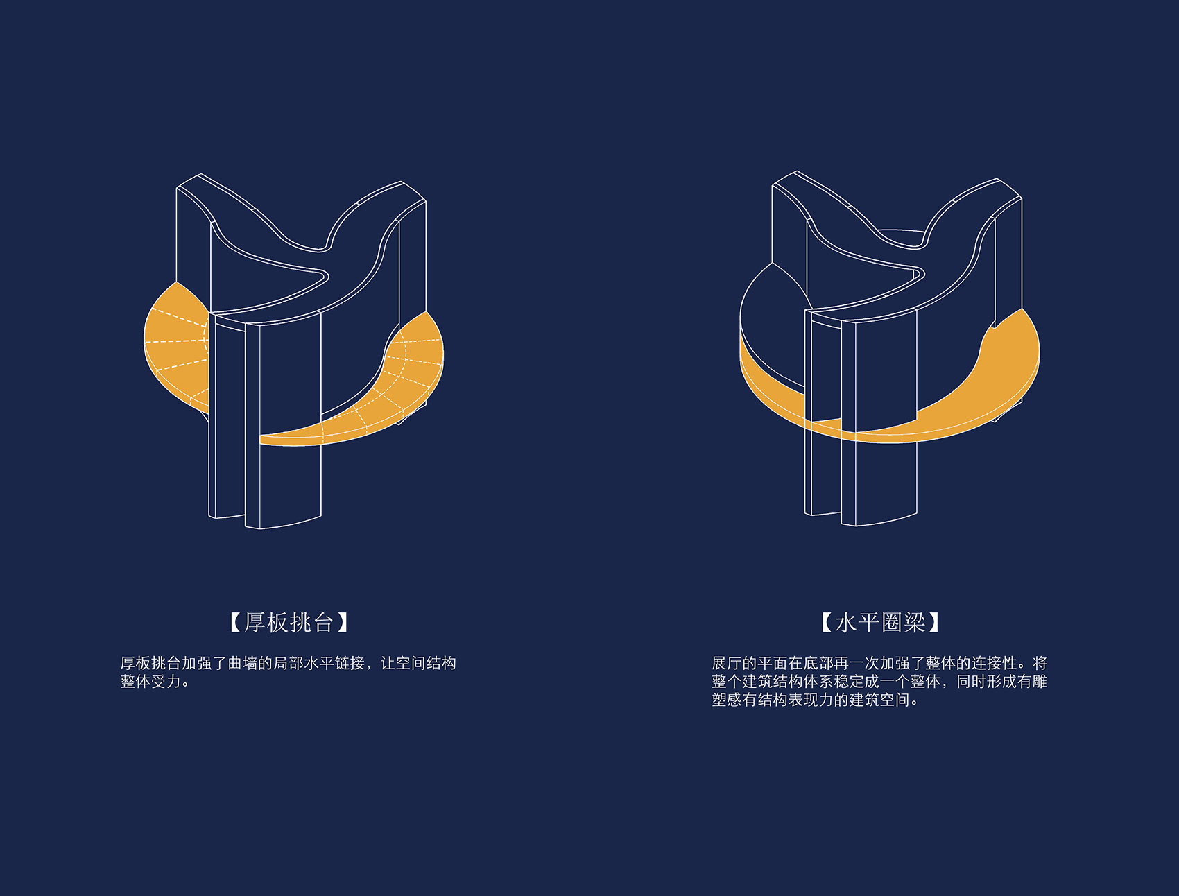 The Planning Exhibition Center of Liangjiang Collaborative Innovation ...