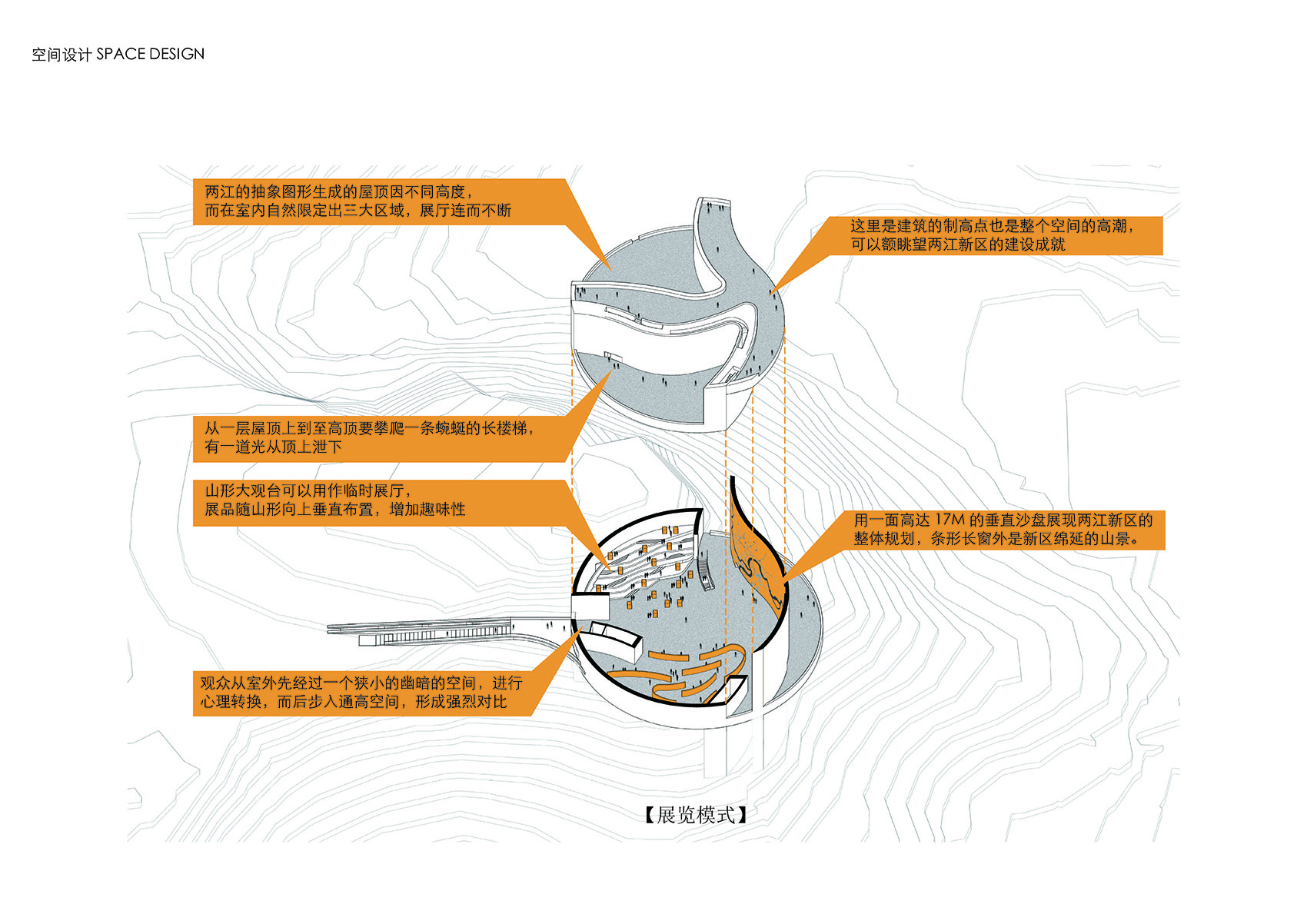 The Planning Exhibition Center of Liangjiang Collaborative Innovation ...
