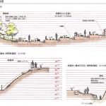 Minami Honjyuku 3rd Park by Yoshiki Toda Landscape & Architecture - 谷德设计网