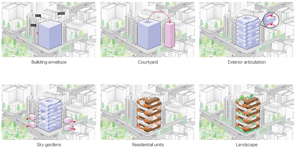 Ziel by MVRDV - 谷德设计网