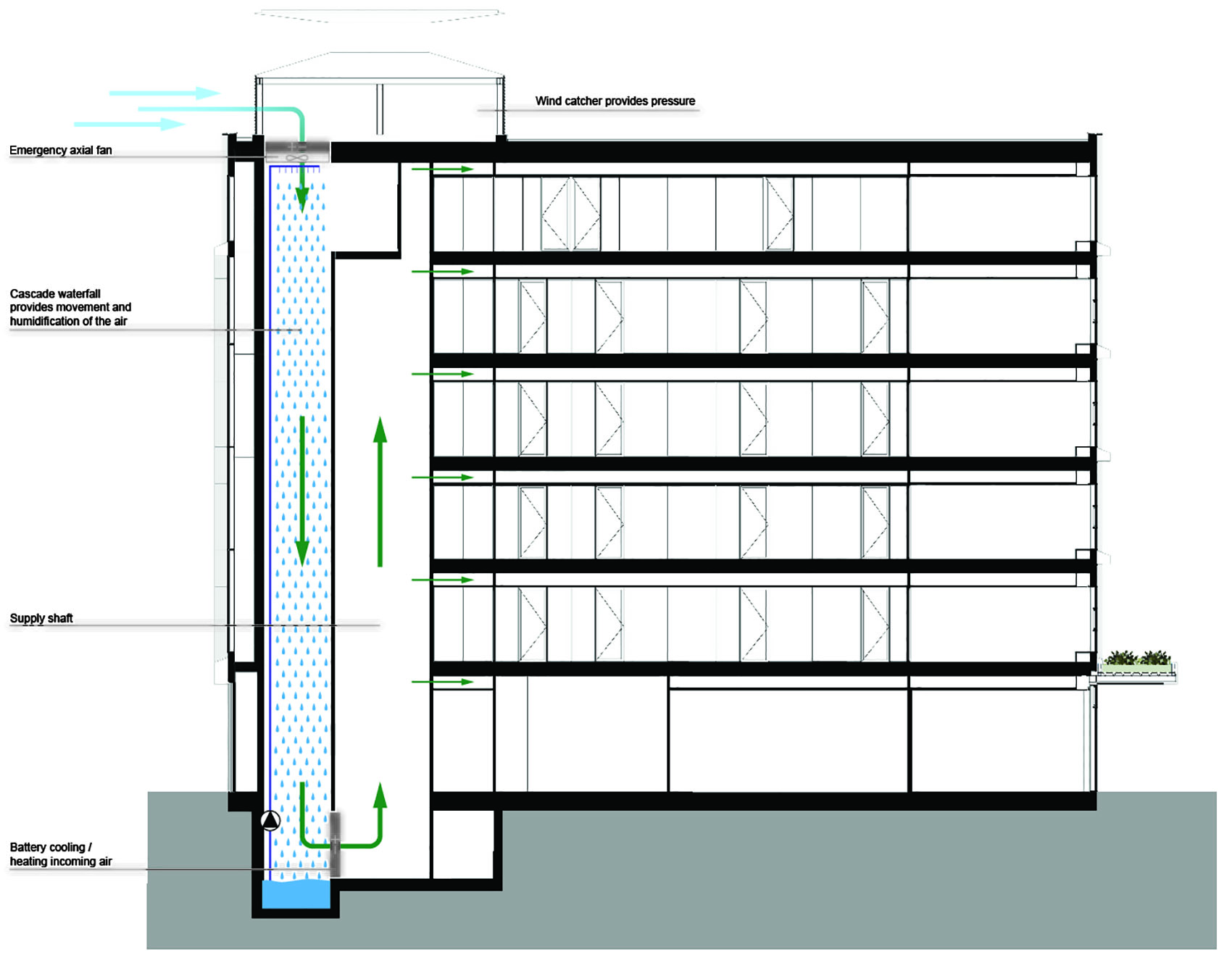 Langeveld Building by Paul de Ruiter Architects - 谷德设计网