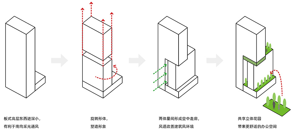 Guangzhou South Railway Station Faxian Plaza, China by Jason Xian ...