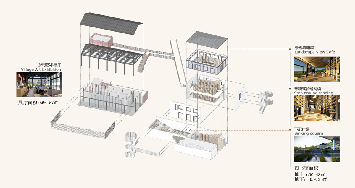 Yucun Impressions Young Library by Du Chunyu team, School of Design ...
