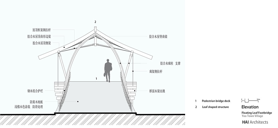 Floating Leaf Footbridge, China by HAI Architects - 谷德设计网