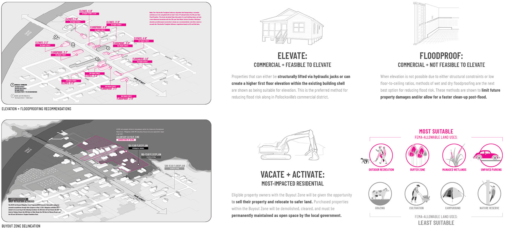 2022 ASLA ANALYSIS AND PLANNING AWARD OF HONOR: Accelerating Rural ...