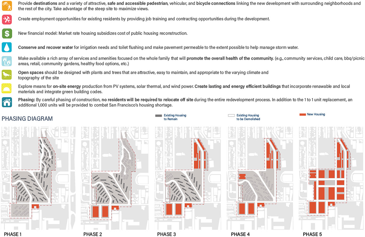 2022 ASLA URBAN DESIGN AWARD OF EXCELLENCE: HOPE SF: Rebuild Potrero ...