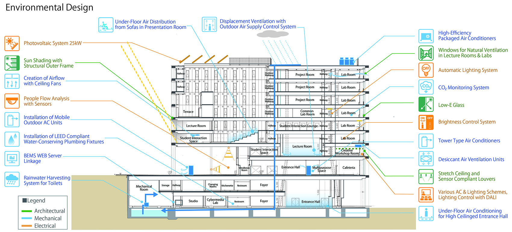 Osaka University Minoh Campus Research and Education Hub by Nikken ...