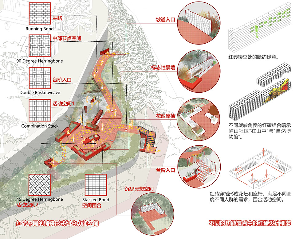 Jingshan Villa Community Co-Garden, China by Public Space Lab, School ...
