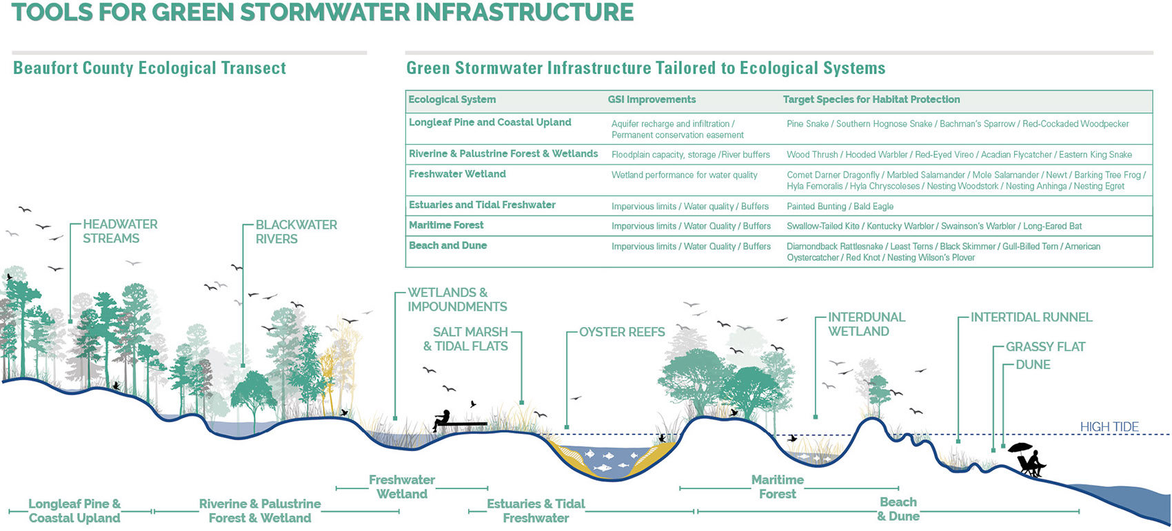 2022 ASLA ANALYSIS AND PLANNING AWARD OF HONOR: Connecting People and Landscape / Design ...