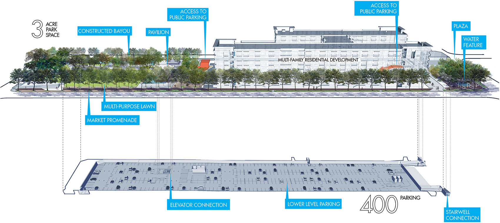 2022 ASLA URBAN DESIGN AWARD OF HONOR: Midtown Park / Design Workshop ...