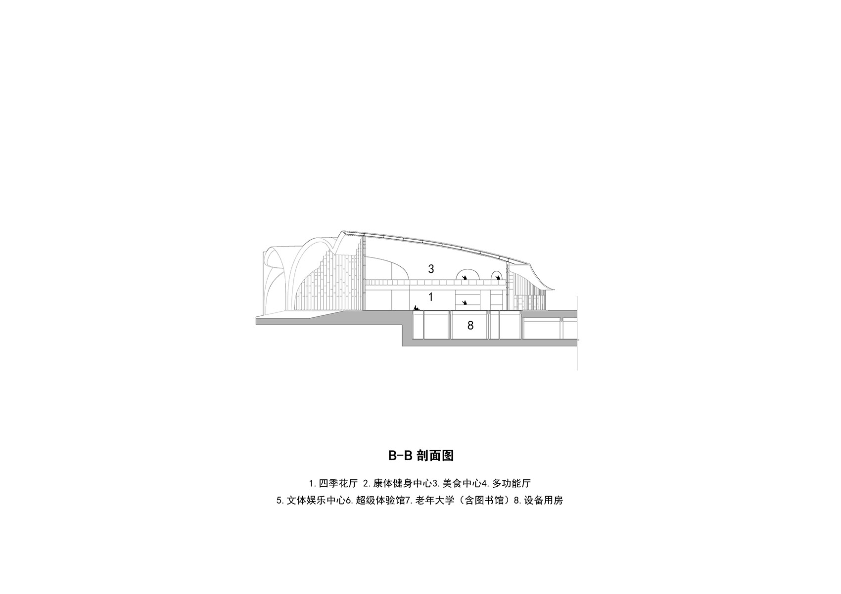 Gui Garden and Elderly Care Community Center by Sunlay Design + Fangwei ...