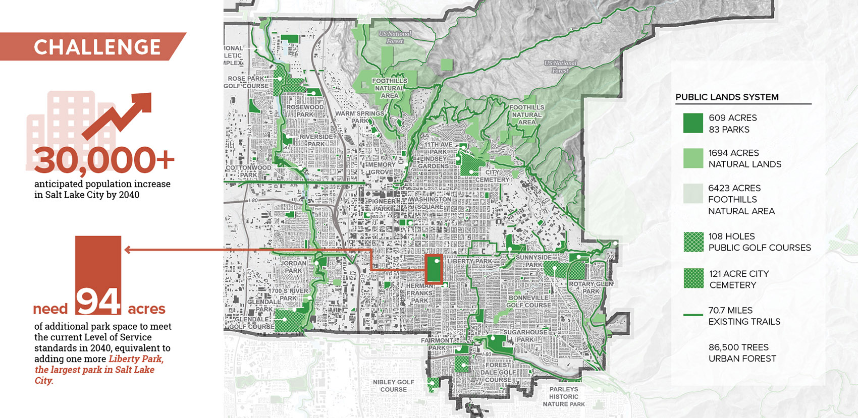 2022 ASLA ANALYSIS AND PLANNING AWARD OF HONOR: Reimage Nature and ...