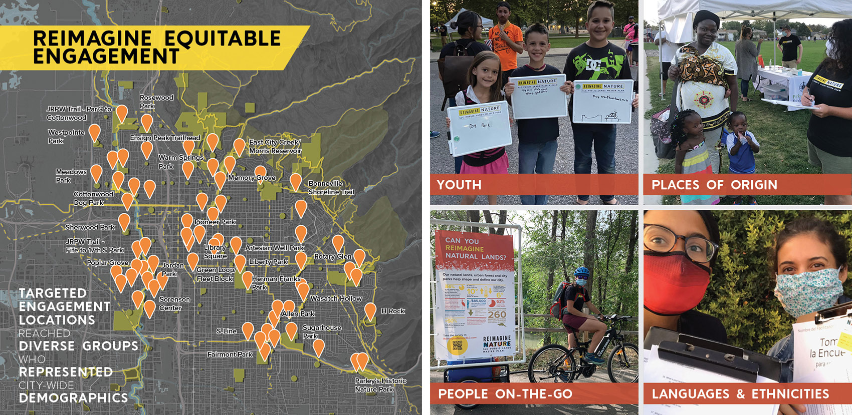 2022 ASLA ANALYSIS AND PLANNING AWARD OF HONOR: Reimage Nature and ...