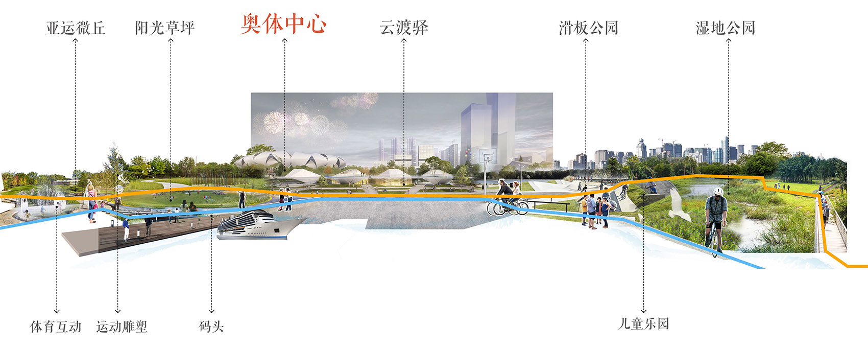 Hangzhou Riverfront Public Space·Sanqiao Asian Games Park by Original Design Studio, TJAD - 谷德设计网