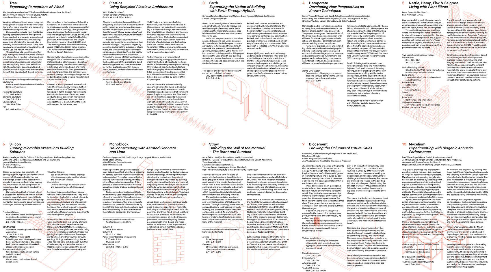 Reset Materials -Towards Sustainable Architecture by Copenhagen Contemporary - 谷德设计网